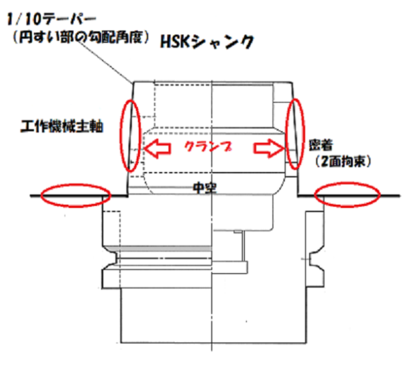 工具・ホルダー（ツーリング） | 工作機械設計ドットコム