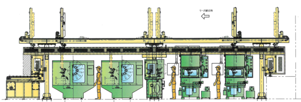 ATC・APC・ローダーのさらなる自動化！ | 工作機械設計ドットコム